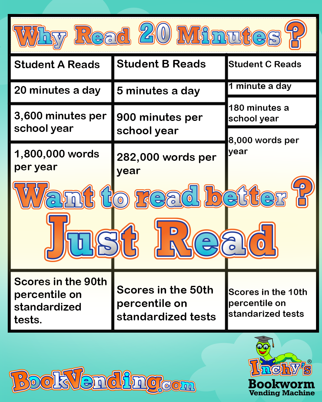 The Science of Reading Explained